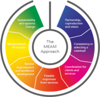 Making Every Adult Matter - BVSC - Multiple Disadvantage